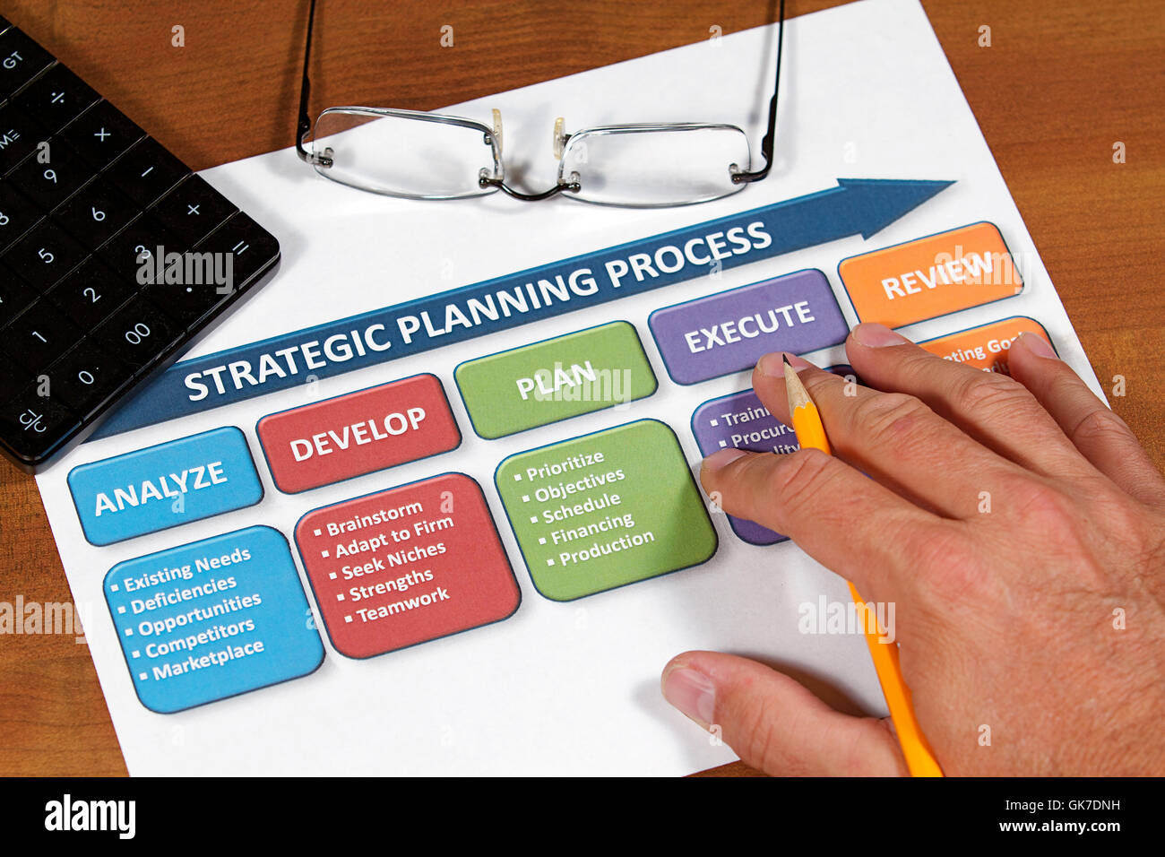 strategy chart business dealings Stock Photo - Alamy