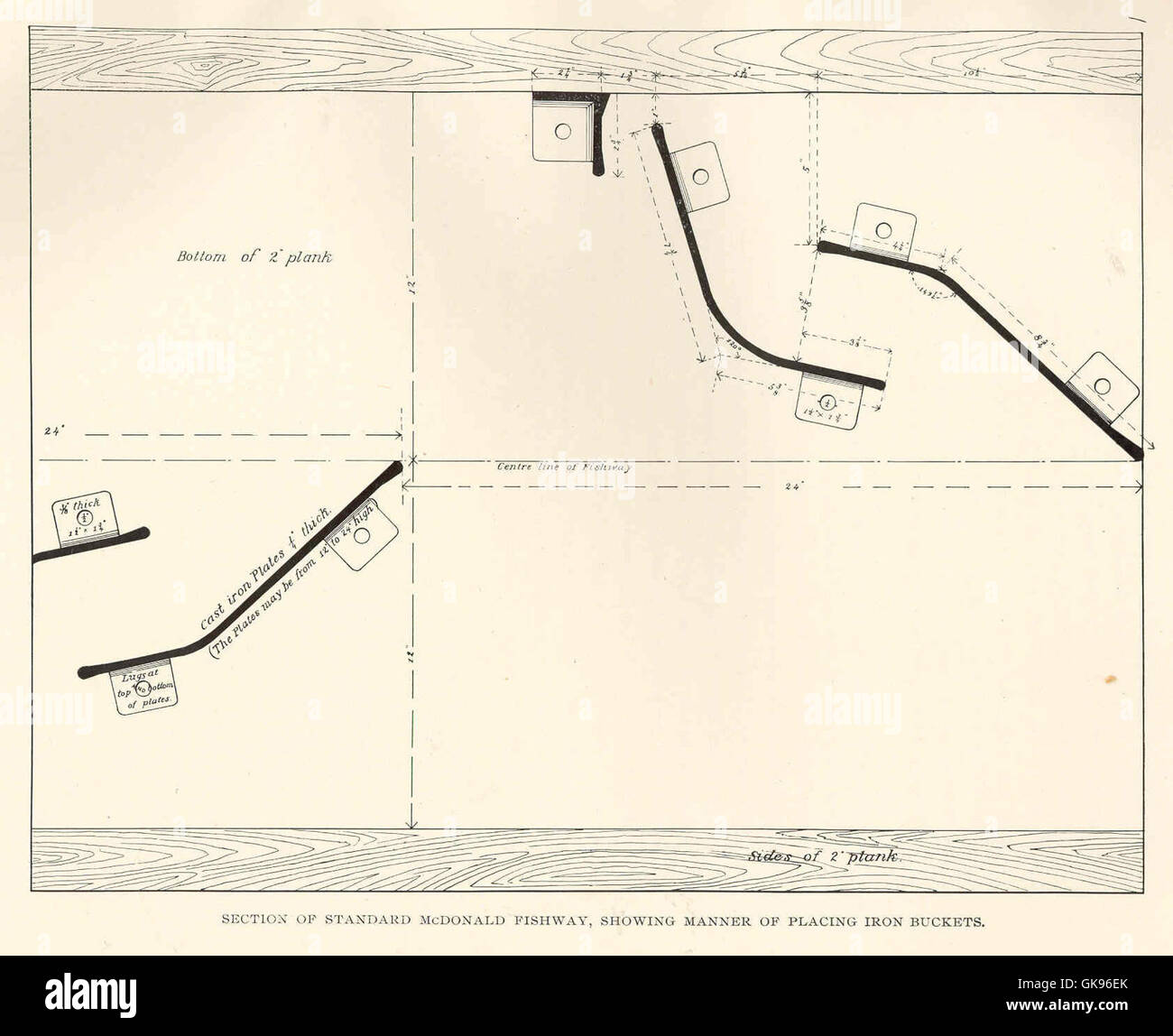 This section illustrates the construction and placement of iron buckets ...