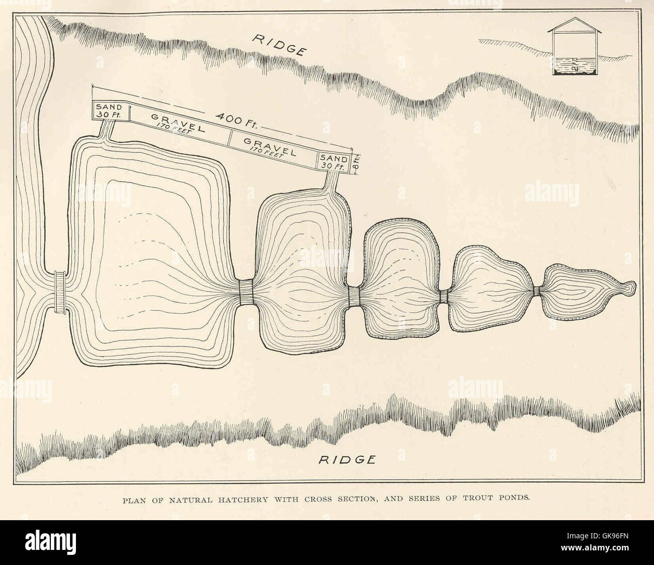 A detailed plan of a natural hatchery, including cross sections and a ...