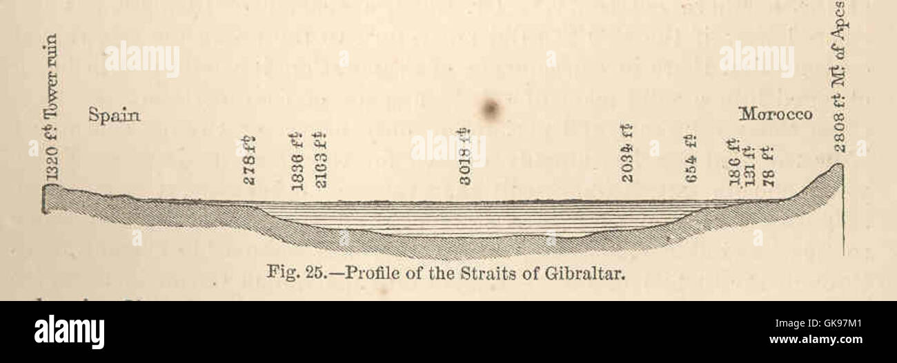 Old straits of gibraltar map hi-res stock photography and images - Alamy
