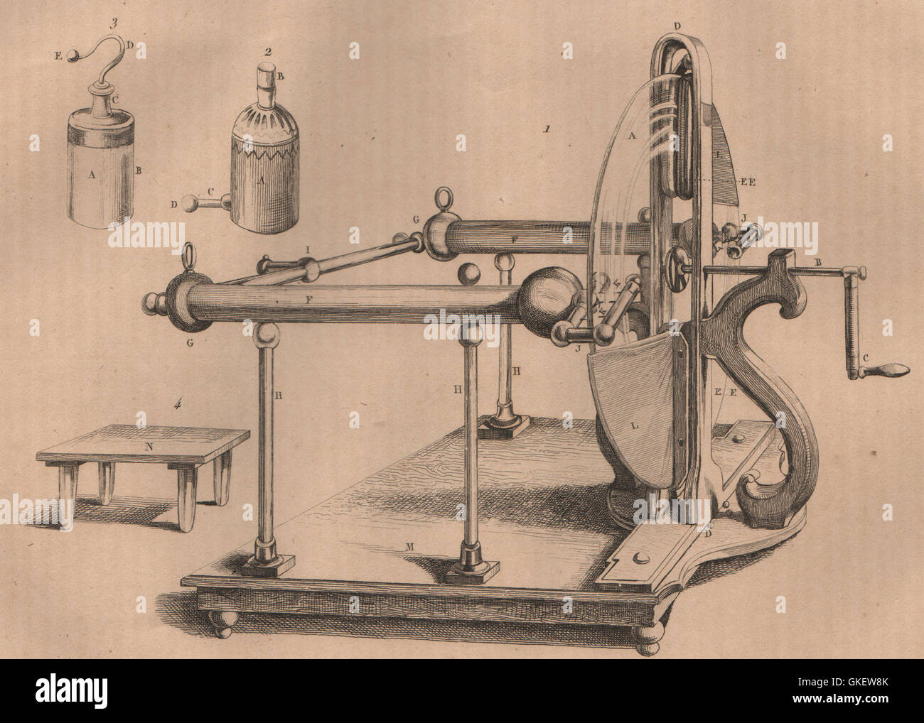 PHYSICS Electricity machine. Volta's gun. Leyden jar. Electric stool ...