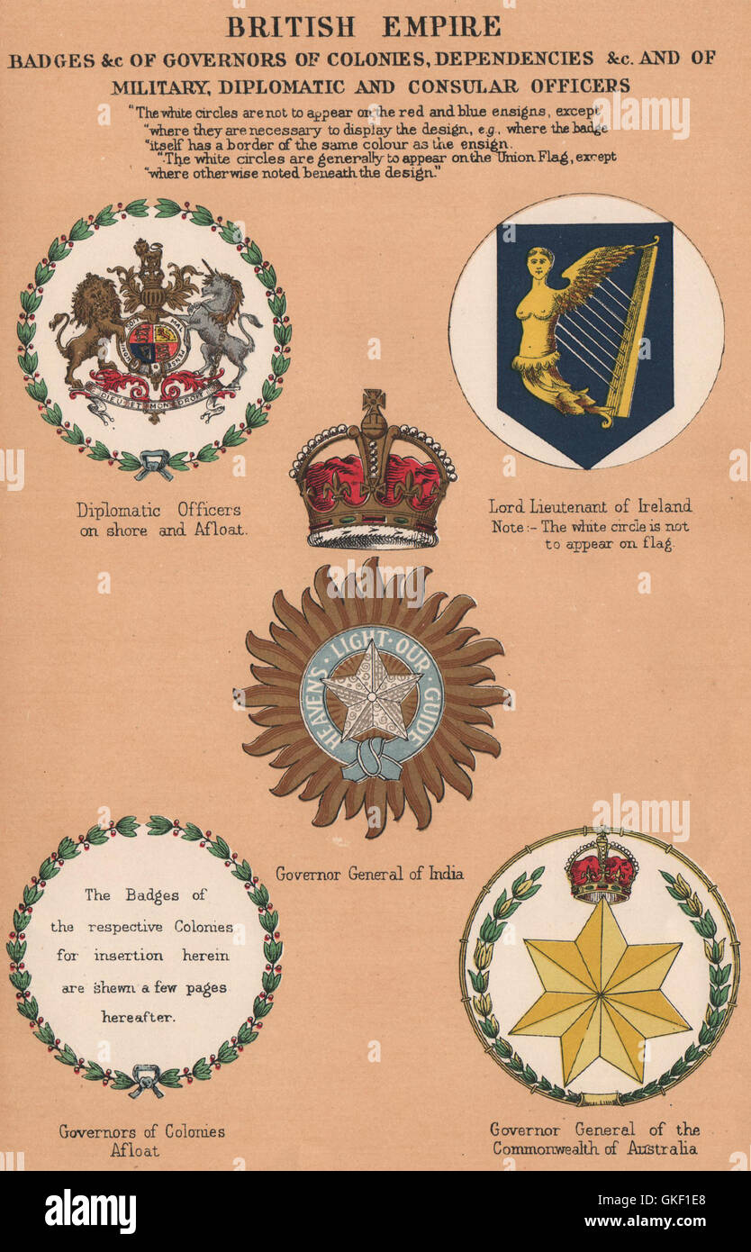 British Imperialism Symbol