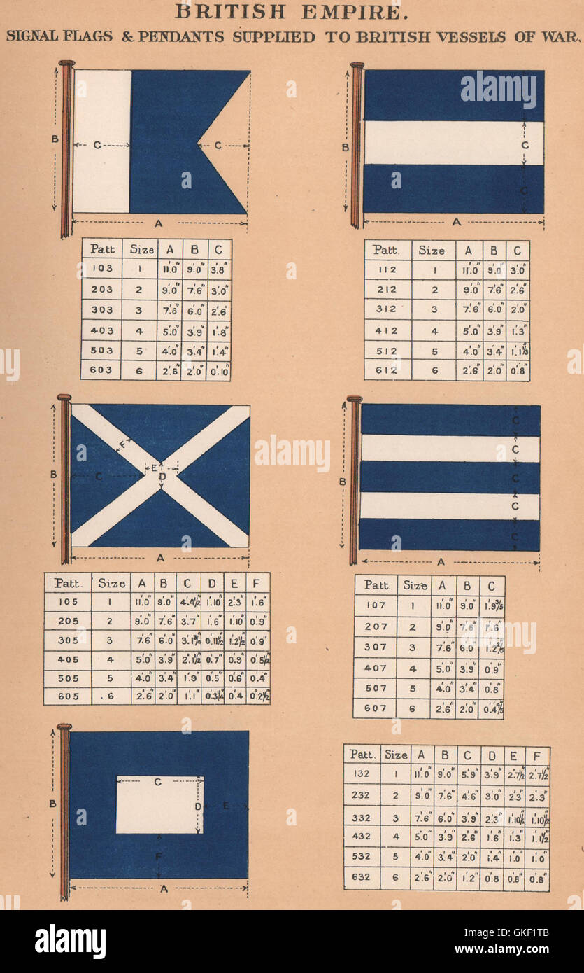 BRITISH EMPIRE SIGNAL FLAGS & PENDANTS supplied British Vessels of War ...