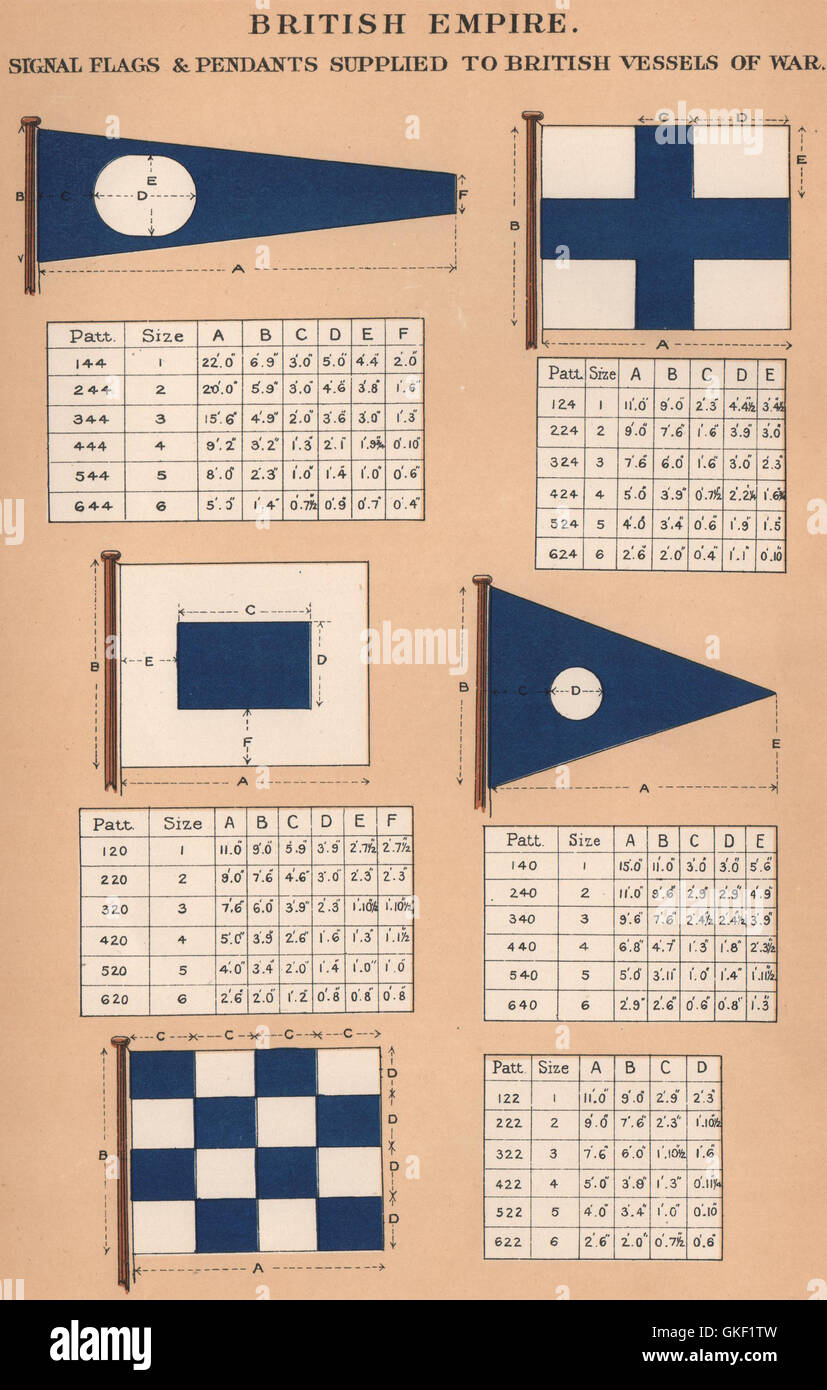 BRITISH EMPIRE SIGNAL FLAGS & PENDANTS supplied British Vessels of War ...