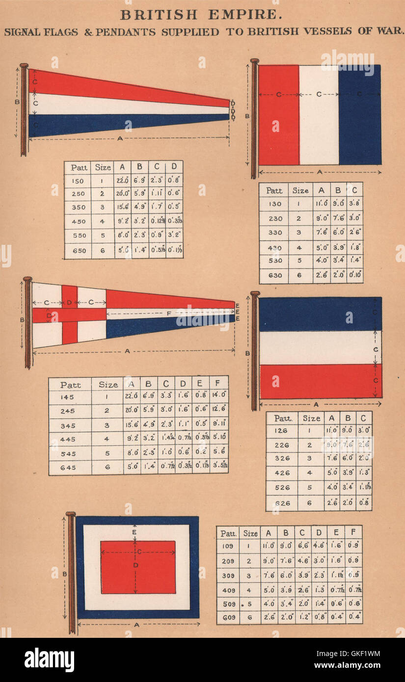BRITISH EMPIRE SIGNAL FLAGS & PENDANTS supplied British Vessels of War ...