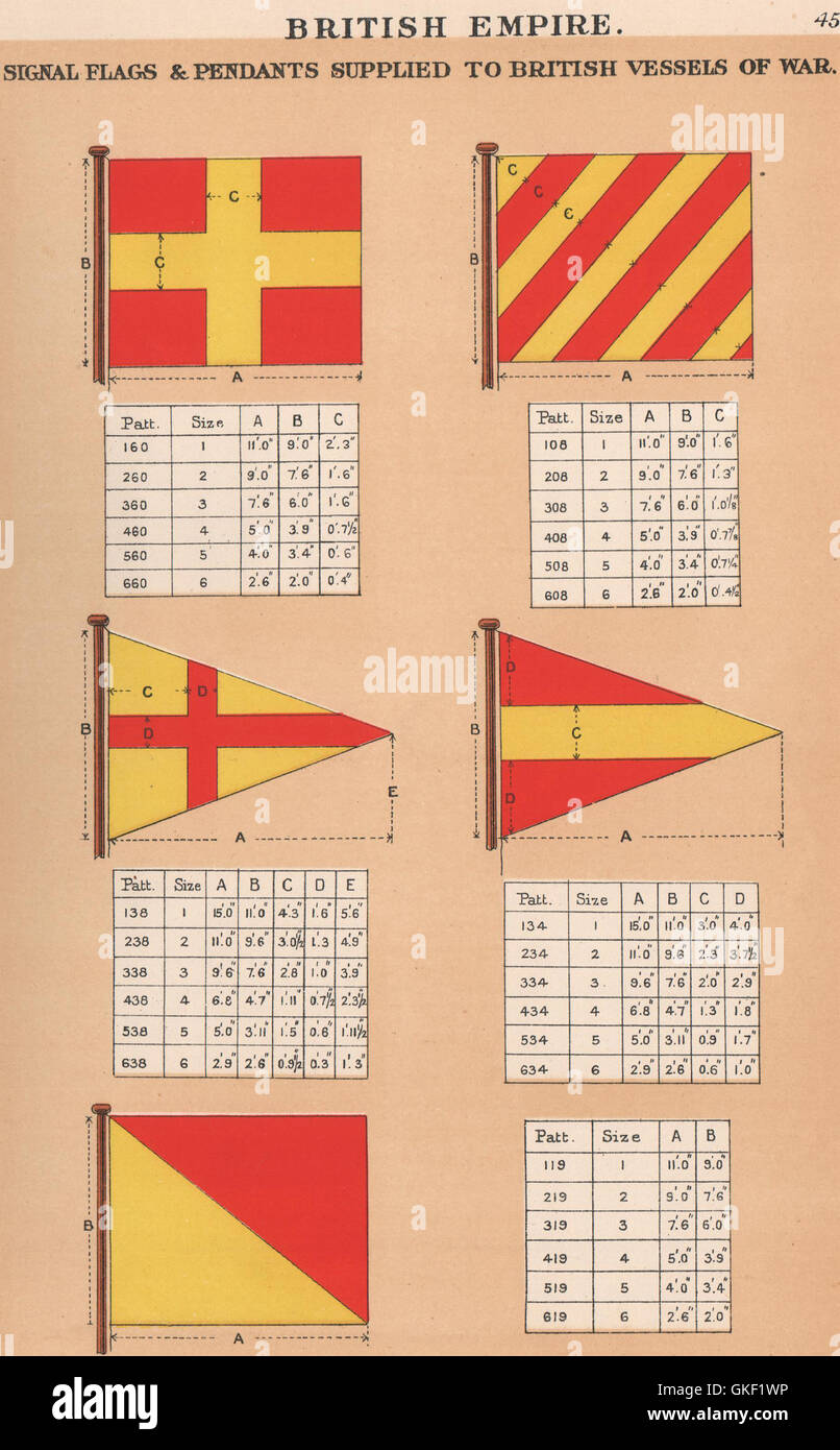 BRITISH EMPIRE SIGNAL FLAGS & PENDANTS supplied British Vessels of War ...