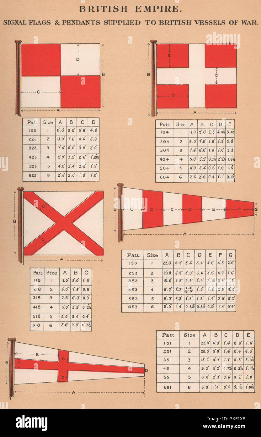 BRITISH EMPIRE SIGNAL FLAGS & PENDANTS supplied British Vessels of War ...