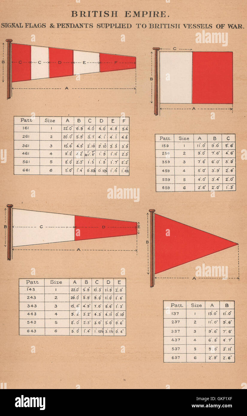 BRITISH EMPIRE SIGNAL FLAGS & PENDANTS supplied British Vessels of War ...