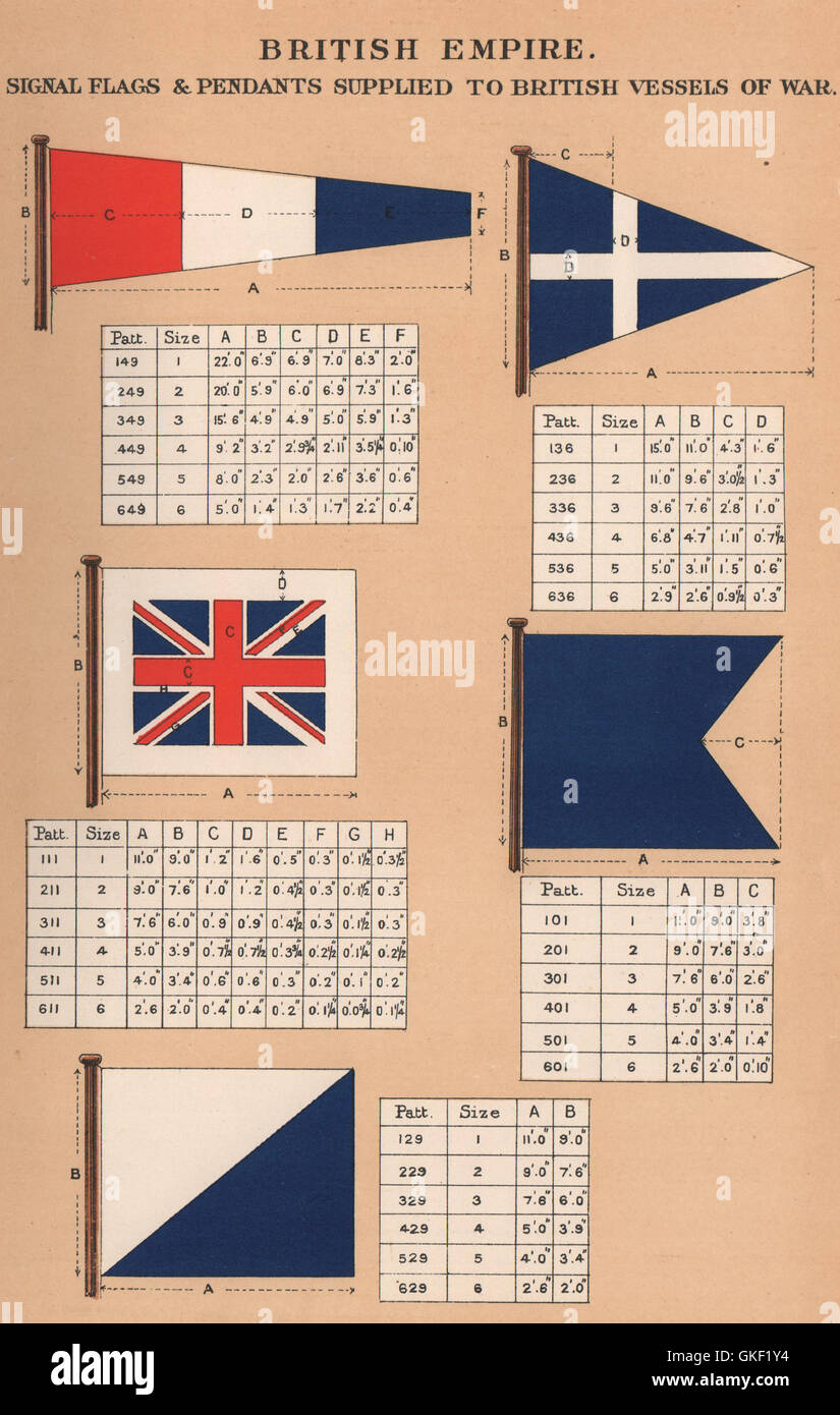 BRITISH EMPIRE SIGNAL FLAGS & PENDANTS supplied British Vessels of War ...