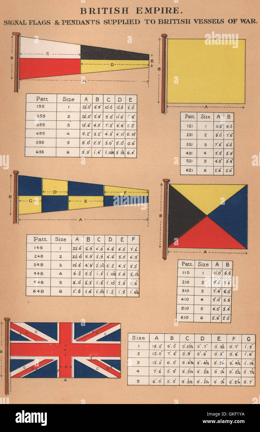 BRITISH EMPIRE SIGNAL FLAGS & PENDANTS supplied British Vessels of War ...