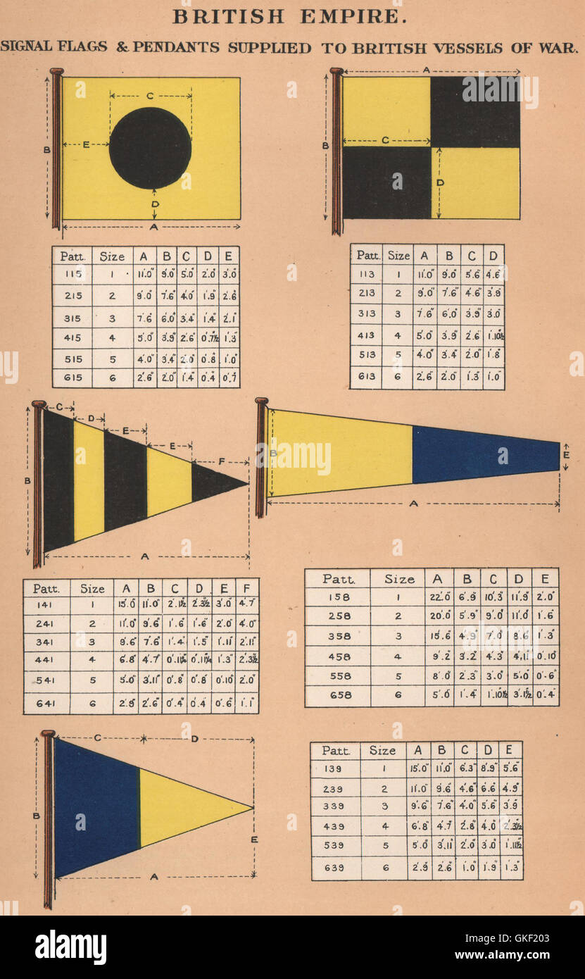 BRITISH EMPIRE SIGNAL FLAGS & PENDANTS supplied British Vessels of War ...