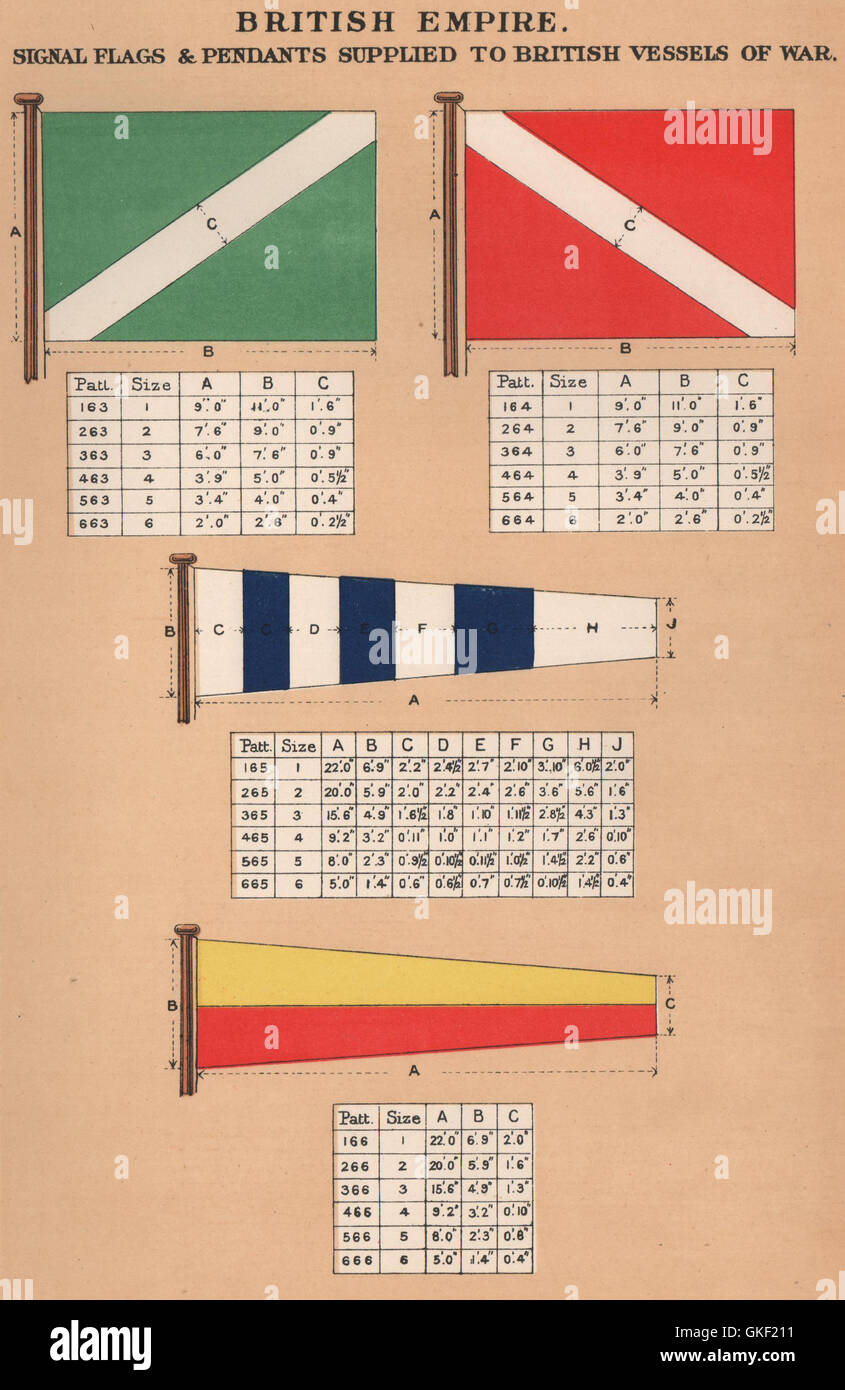 BRITISH EMPIRE SIGNAL FLAGS & PENDANTS supplied British Vessels of War ...