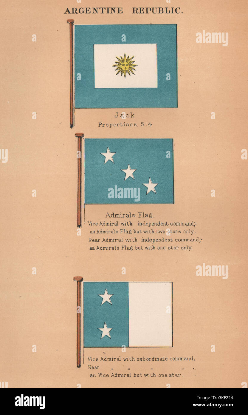 ARGENTINA FLAGS. Jack. Admiral. Vice Admiral with subordinate command ...