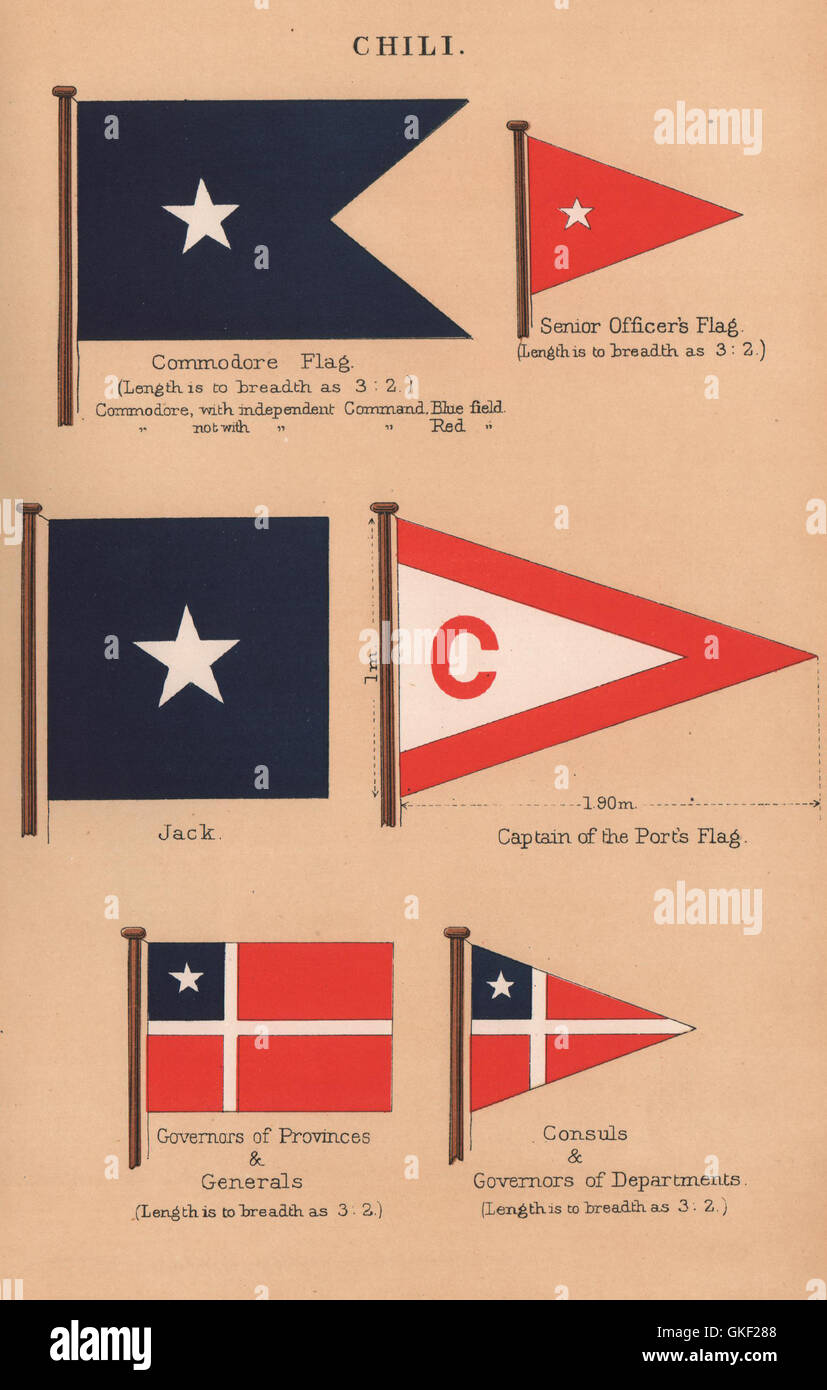 CHILEI FLAGS. Commodore. Senior Officer. Jack. Captain. Governors ...