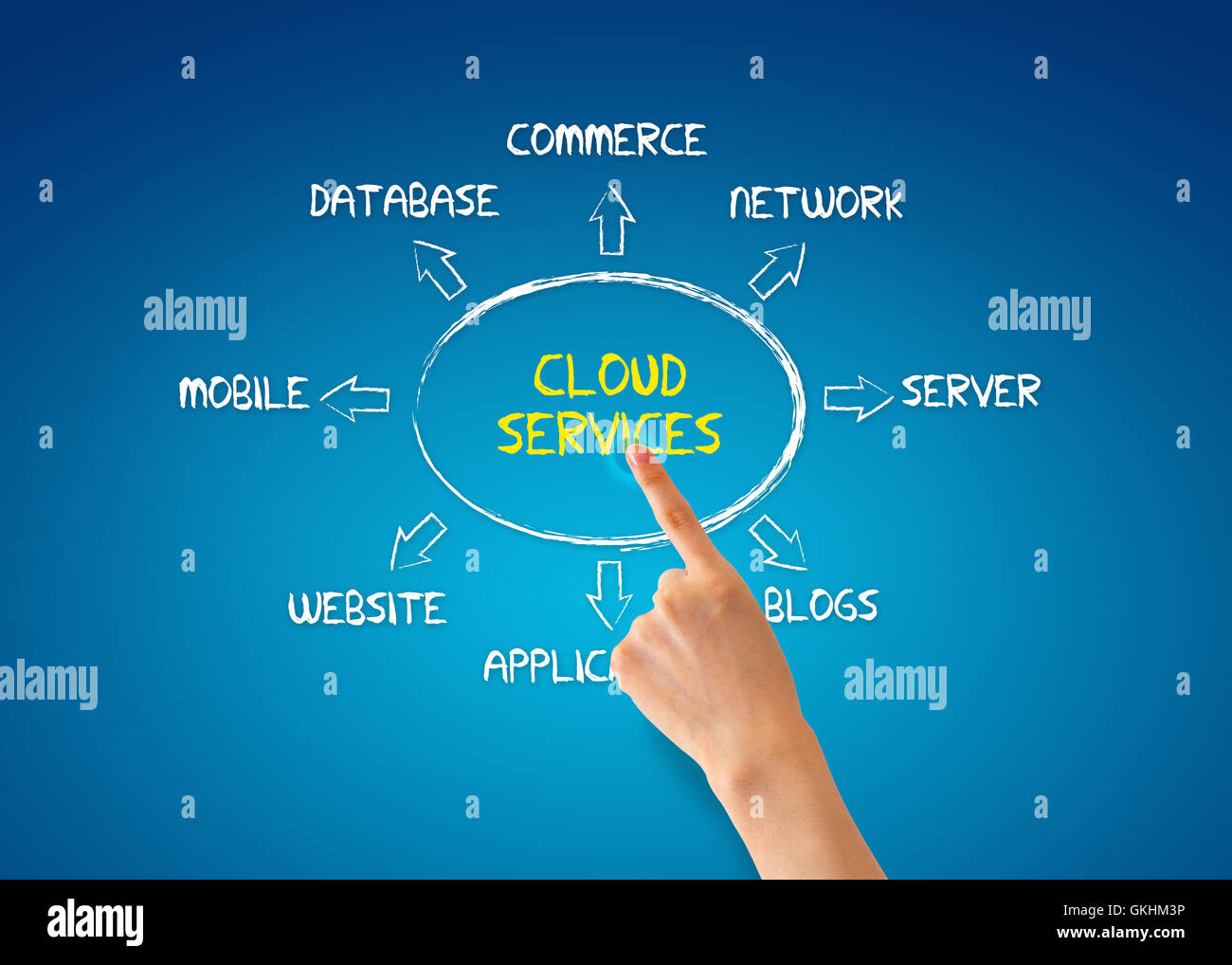 Cloud server services hi-res stock photography and images - Alamy