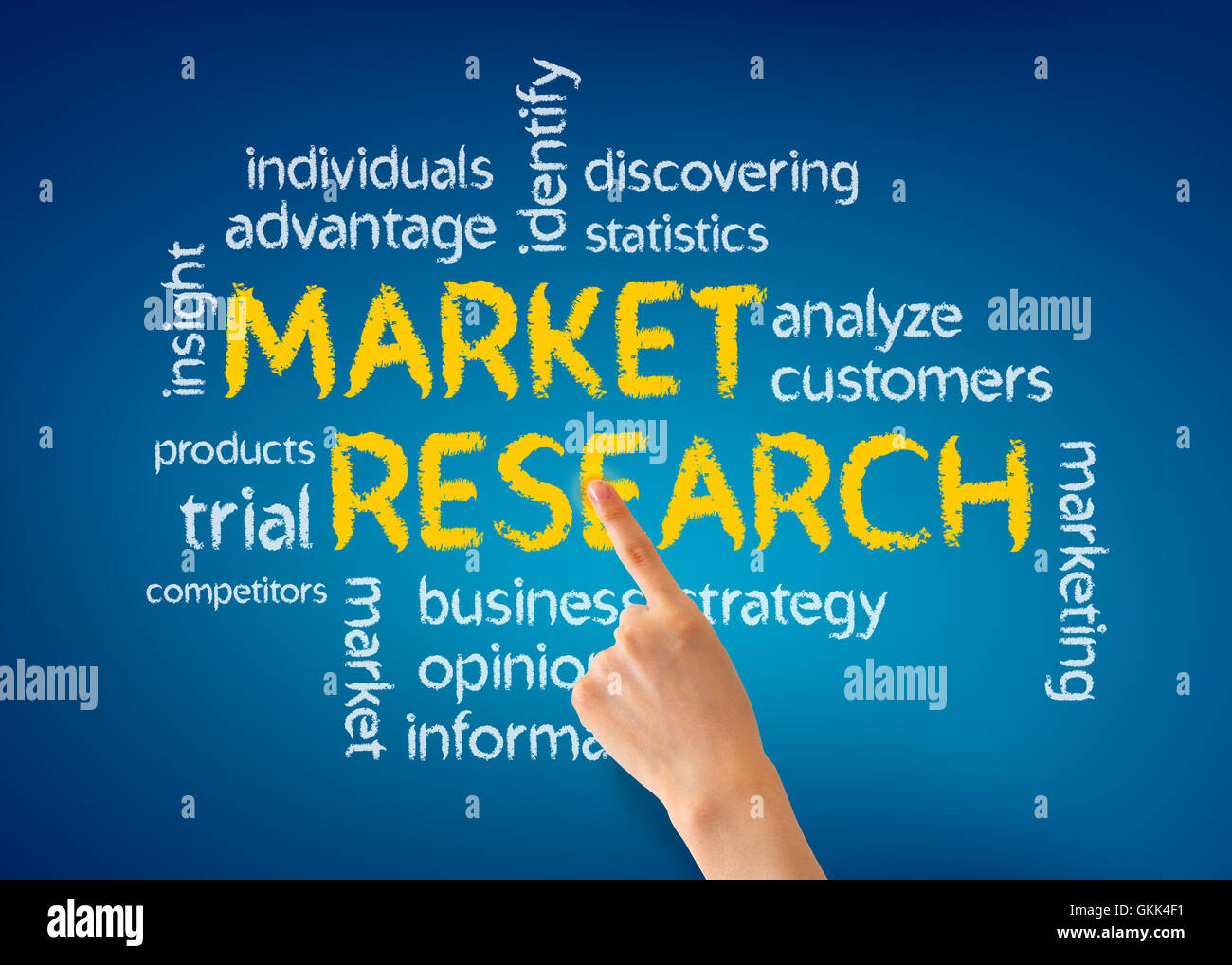 Marketing research hi-res stock photography and images - Alamy