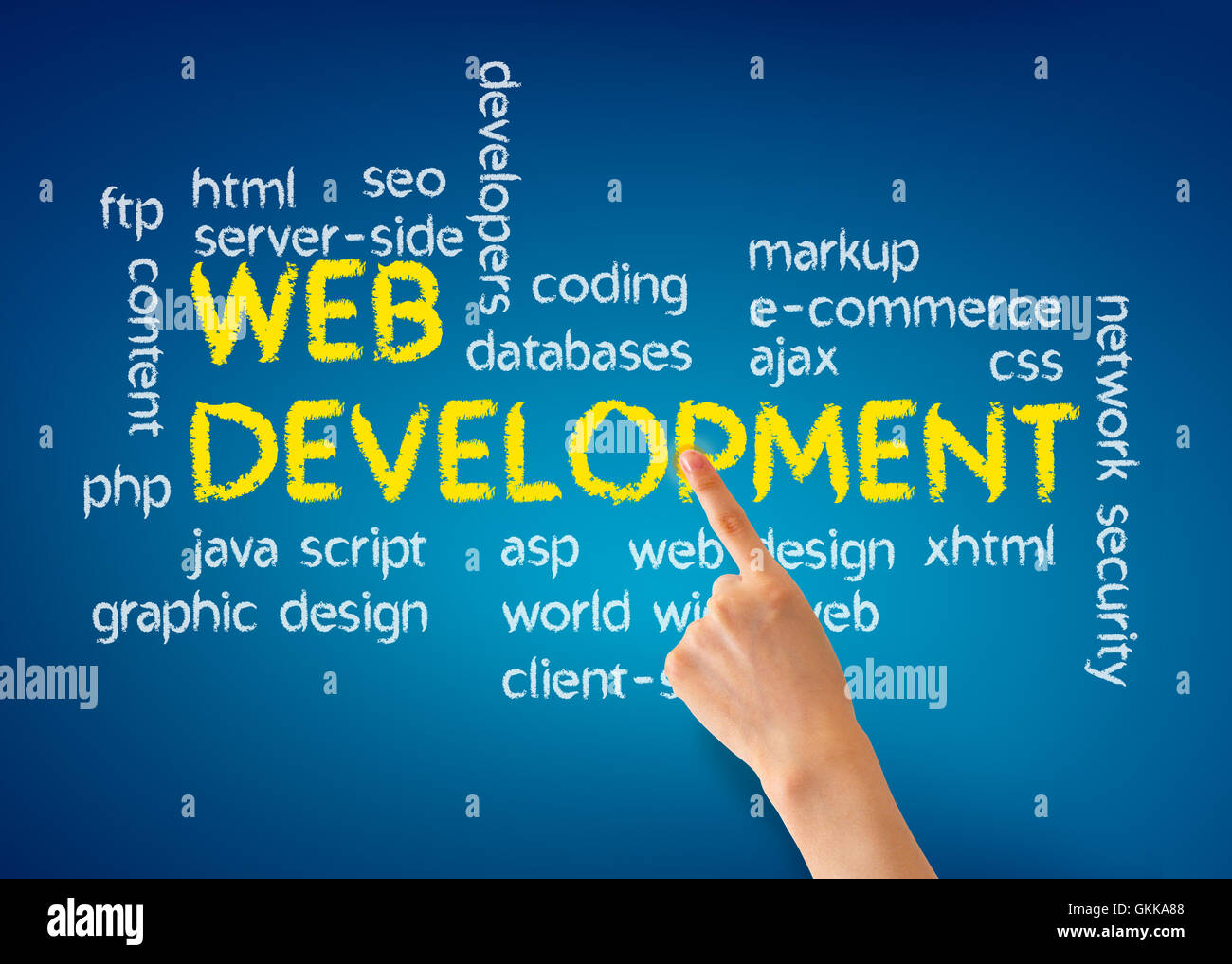 Development programming hi-res stock photography and images - Alamy