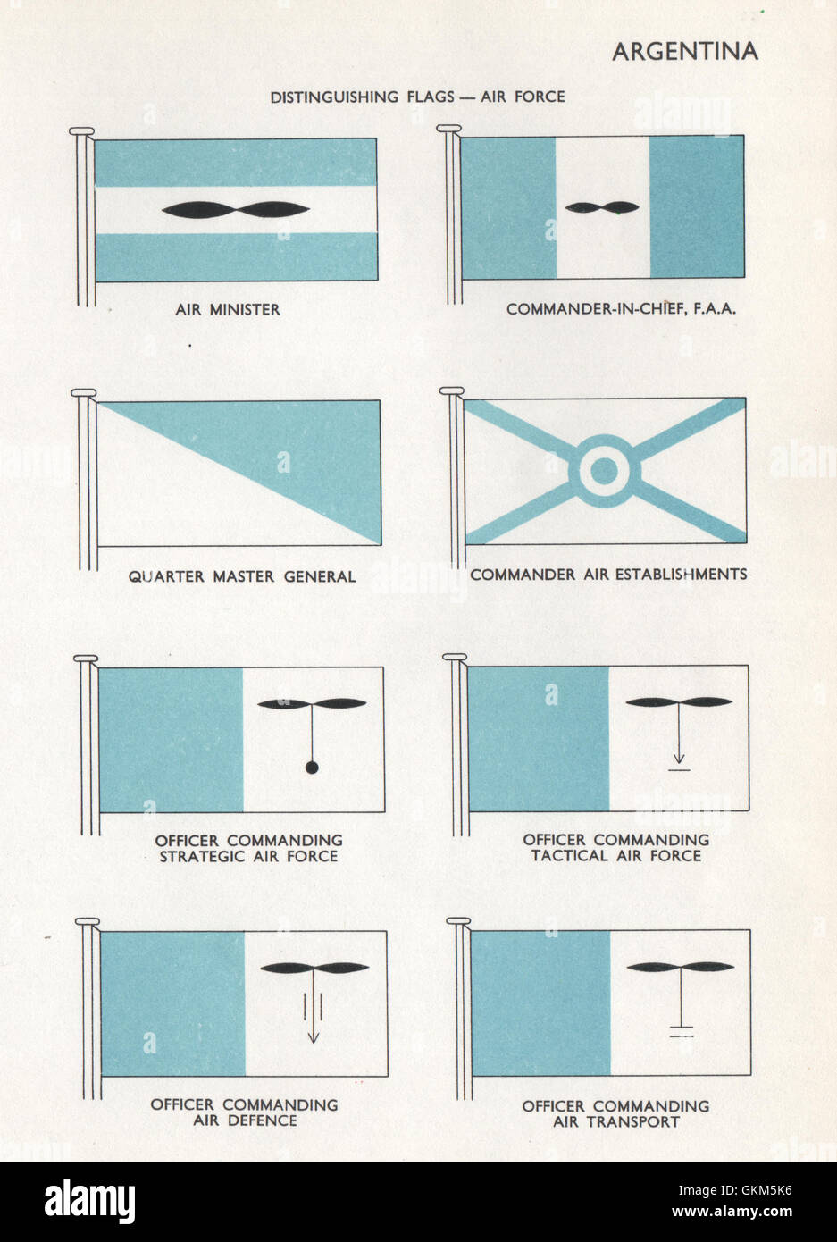 ARGENTINA AIR FORCE FLAGS. Officer Commanding Strategic/Tactical ...