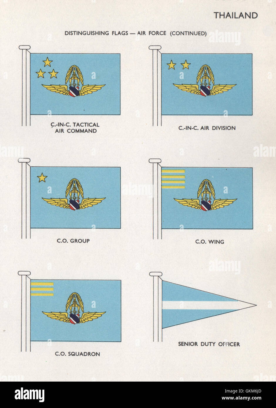THAILAND ARMY FLAGS. C.-In-C. Tactical Air command. Commanding Officer ...