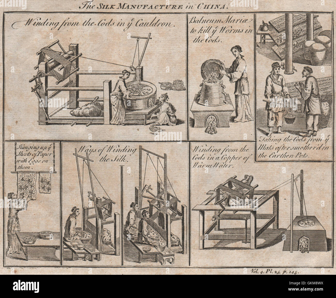 SILK MANUFACTURE IN CHINA. Winding. Balneum Mariae, antique print 1746 ...