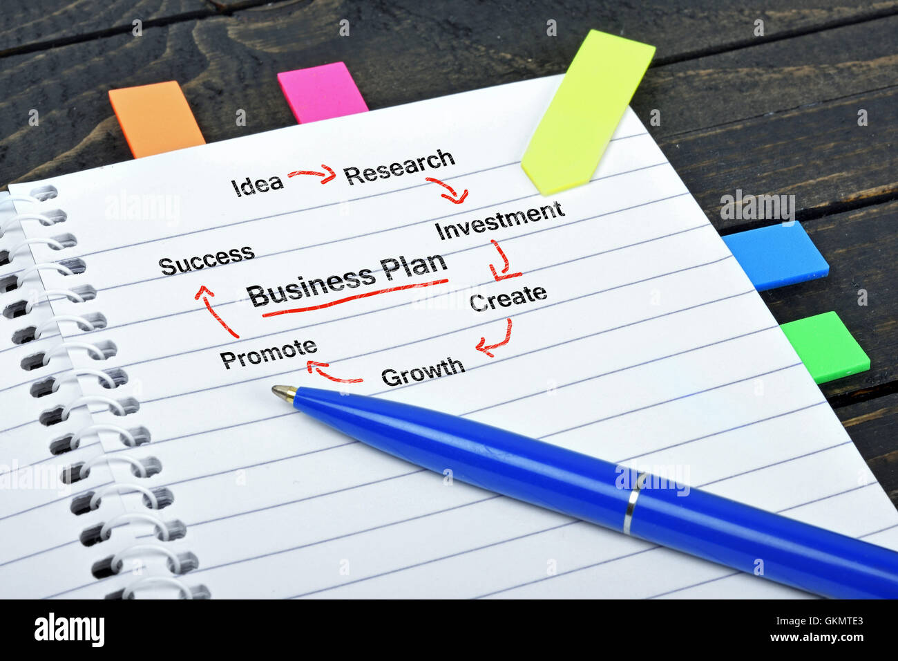 Plan de agenda hi-res stock photography and images - Alamy