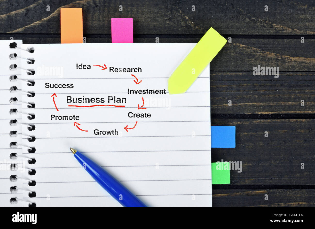 Plan de marketing hi-res stock photography and images - Alamy