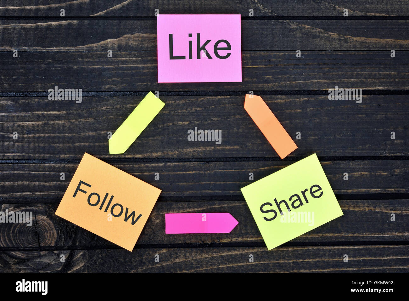Like Share Follow connected notes on wooden table Stock Photo - Alamy