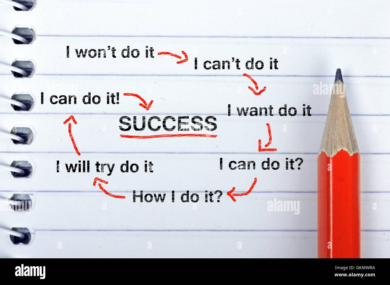 Success Scheme text on notepad and red pencil Stock Photo - Alamy