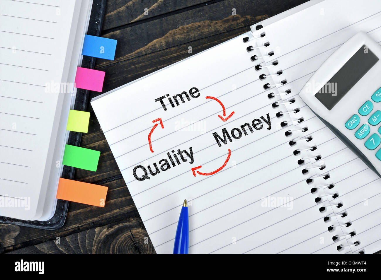Time money quality text on notepad and hand calculator Stock Photo - Alamy