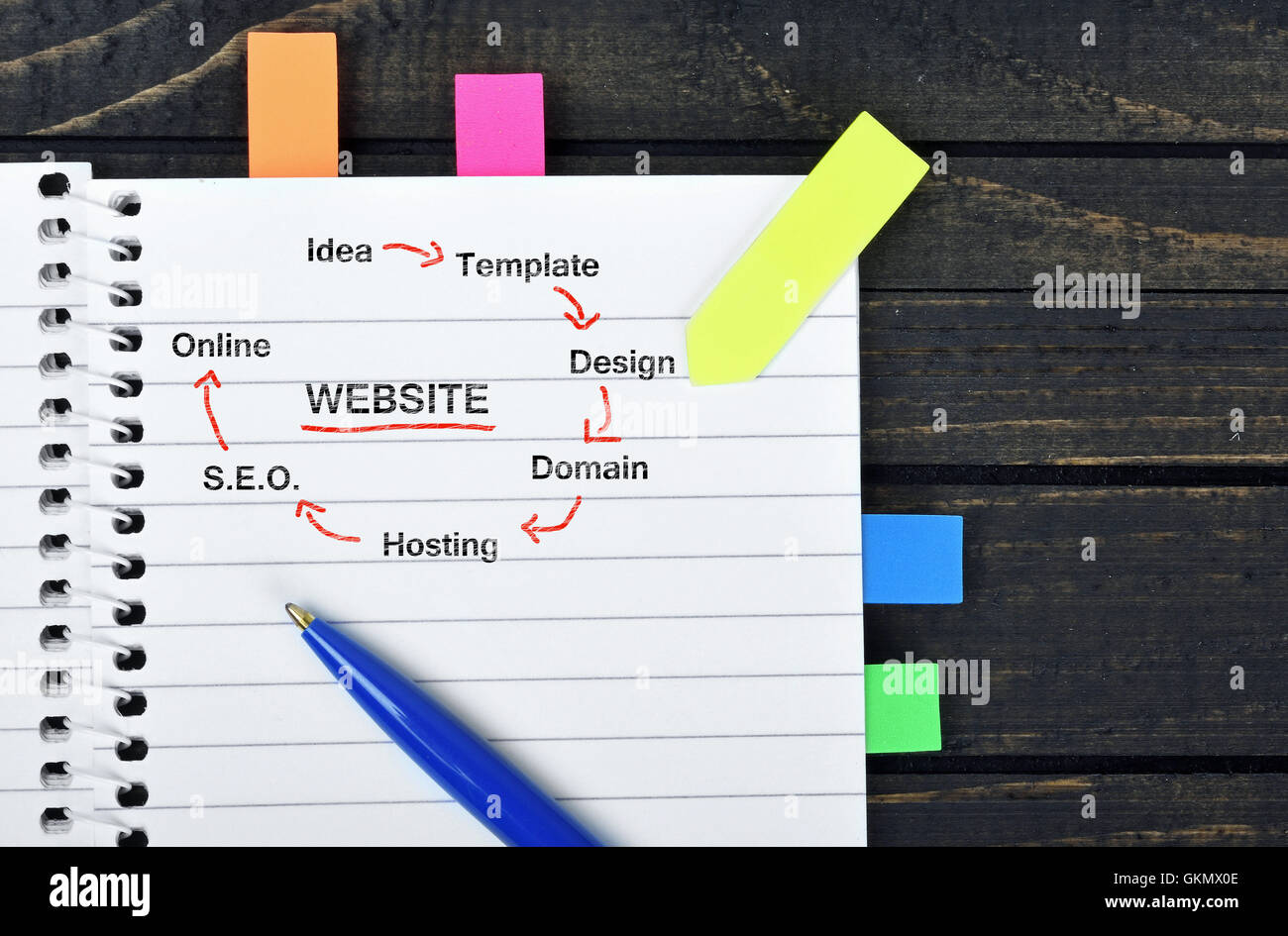 Website scheme on notepad and pen Stock Photo - Alamy