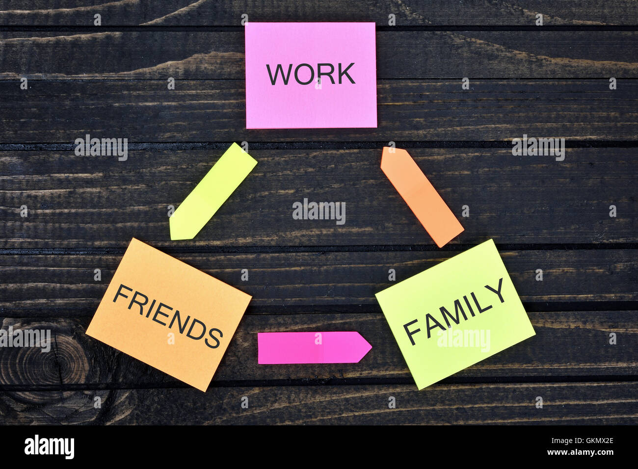 Work Family Friends connected notes on wooden table Stock Photo - Alamy
