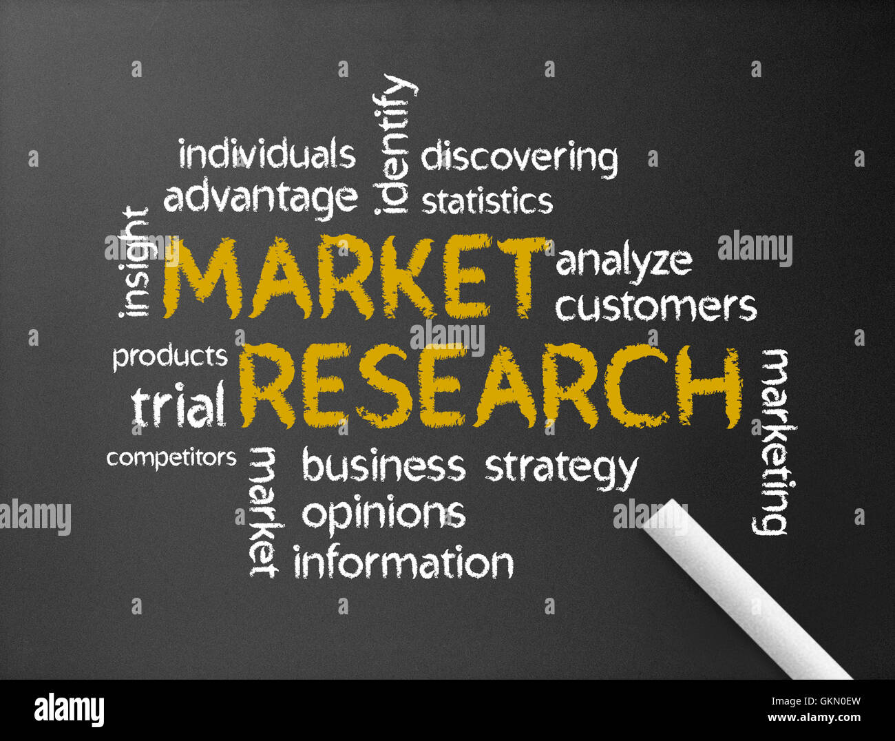 Marketing research survey hi-res stock photography and images - Alamy