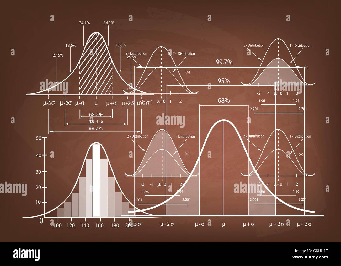 Standard deviation hi-res stock photography and images - Alamy
