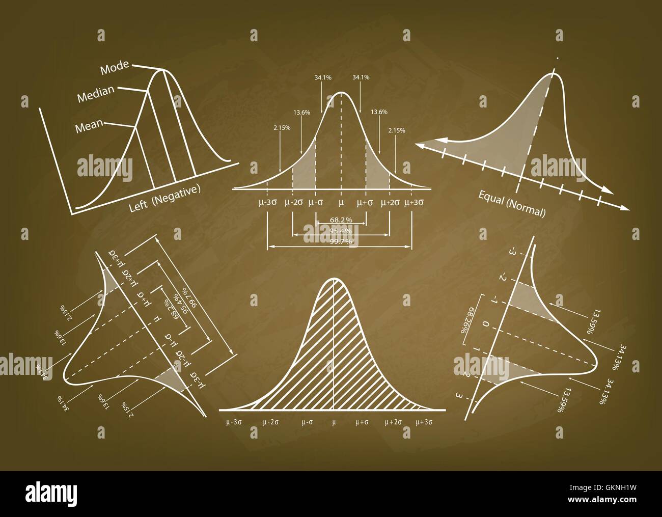Business and Marketing Concepts, Illustration of Gaussian, Bell or ...