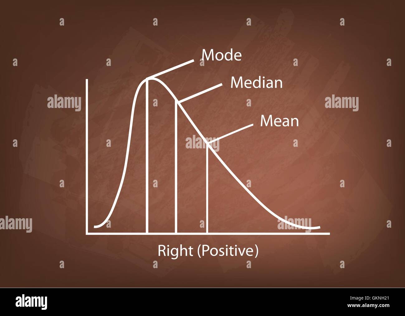 Business and Marketing Concepts, Illustration Collection of Positve and ...
