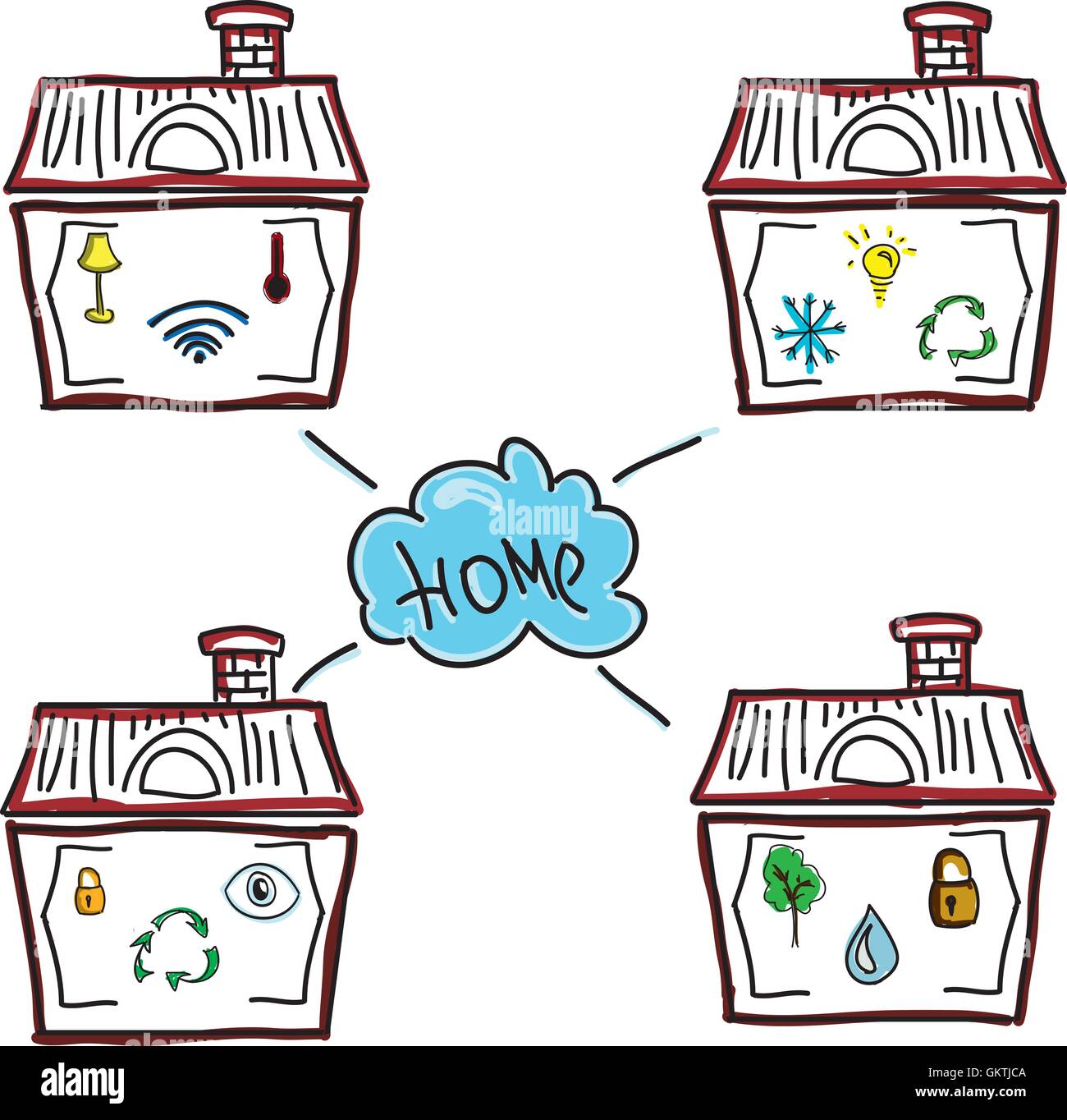 Smart home word cloud hi-res stock photography and images - Alamy