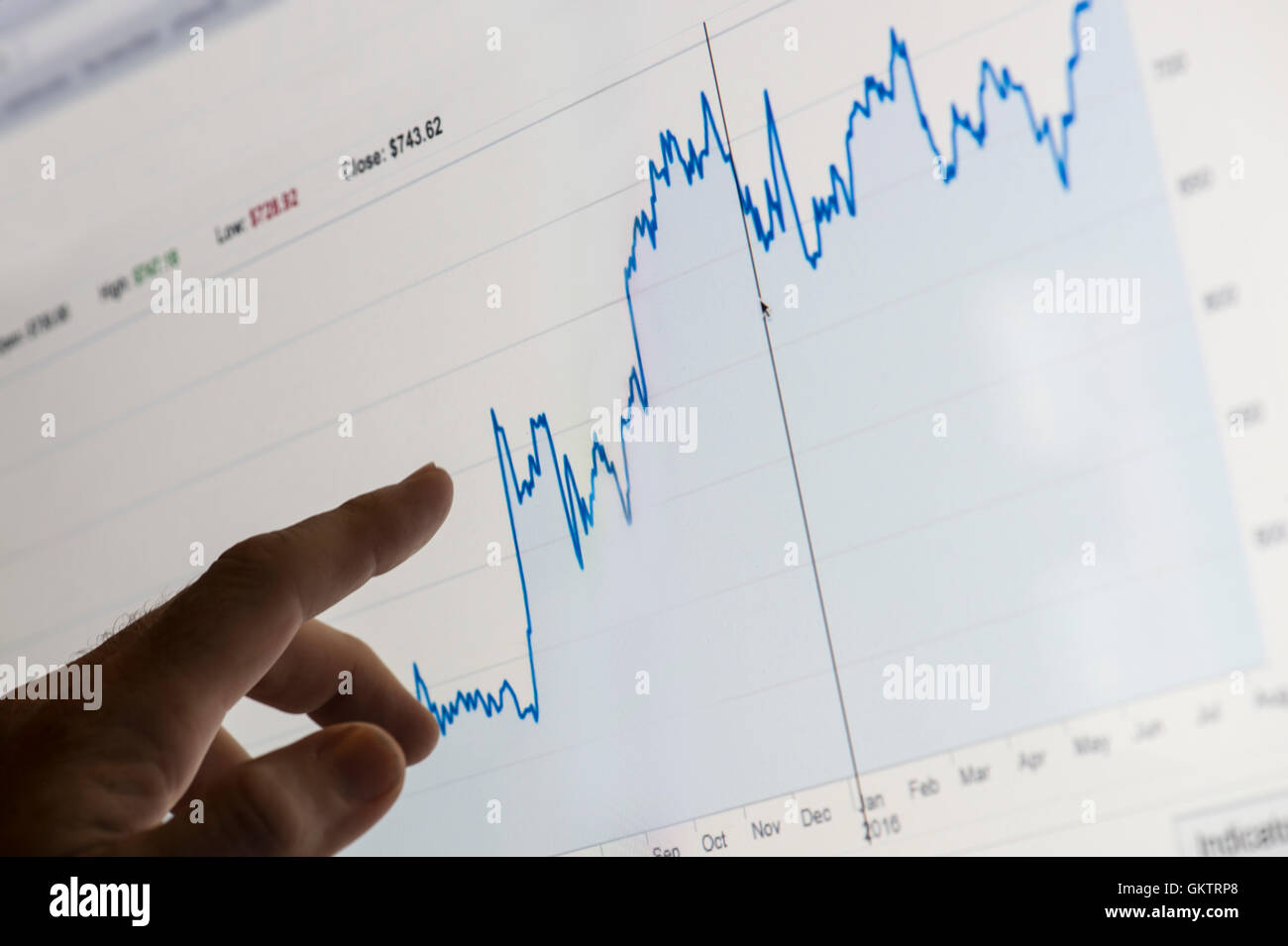 Stock market screen chart hi-res stock photography and images - Alamy