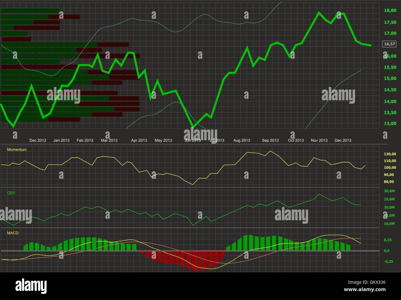 Chart market concept Stock Vector Images - Alamy