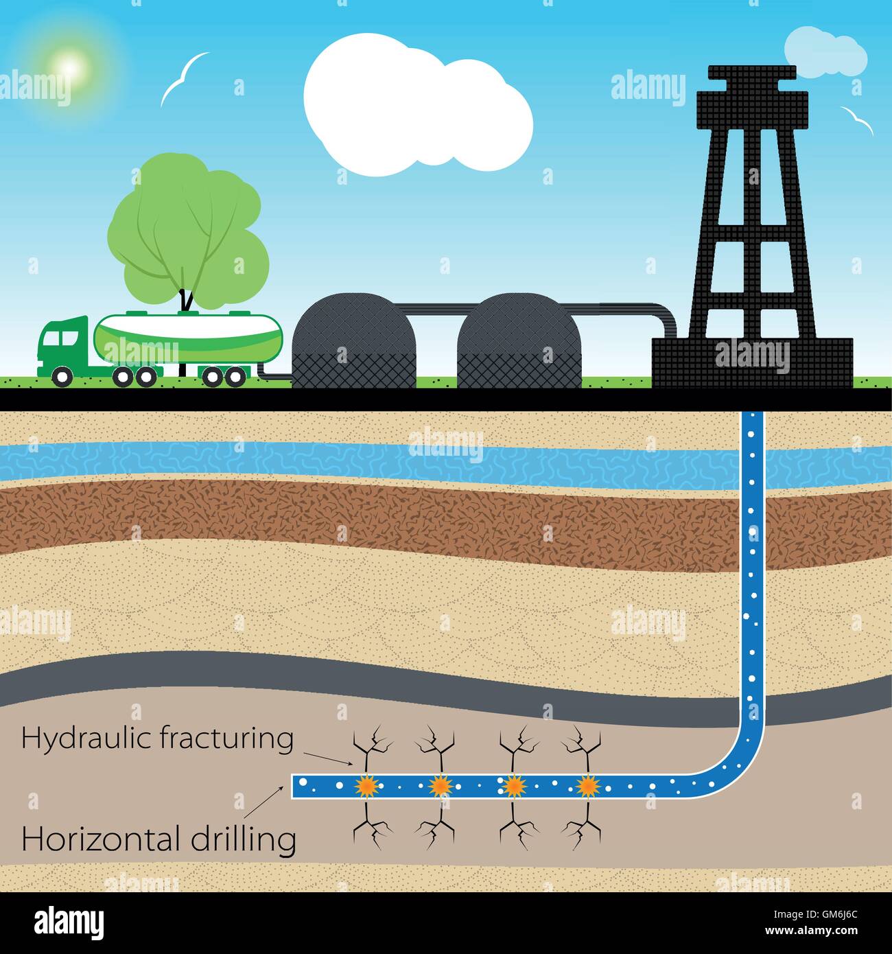 Fracking Water