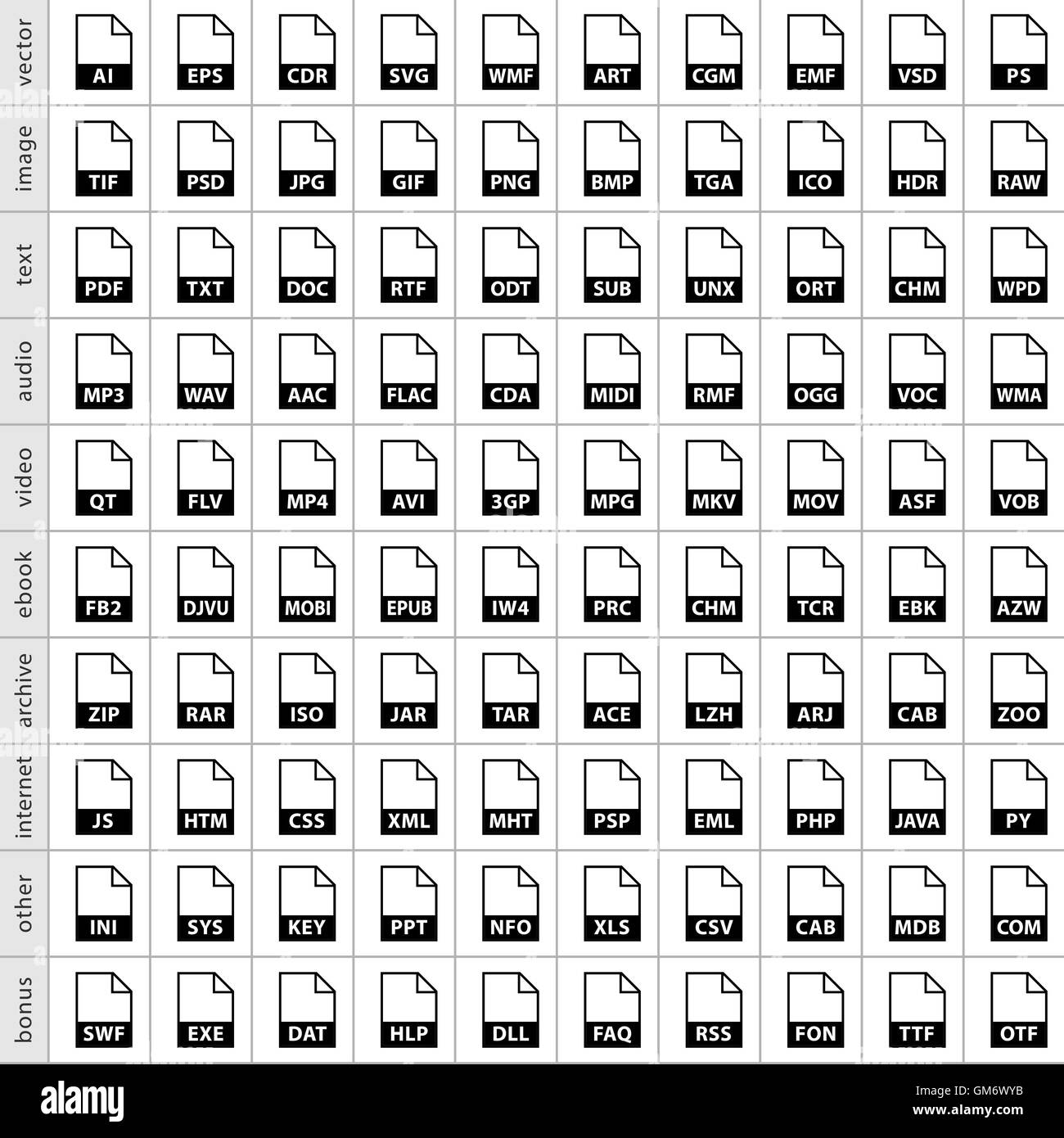 100 file types icons in simple flat style for graphic web design ...