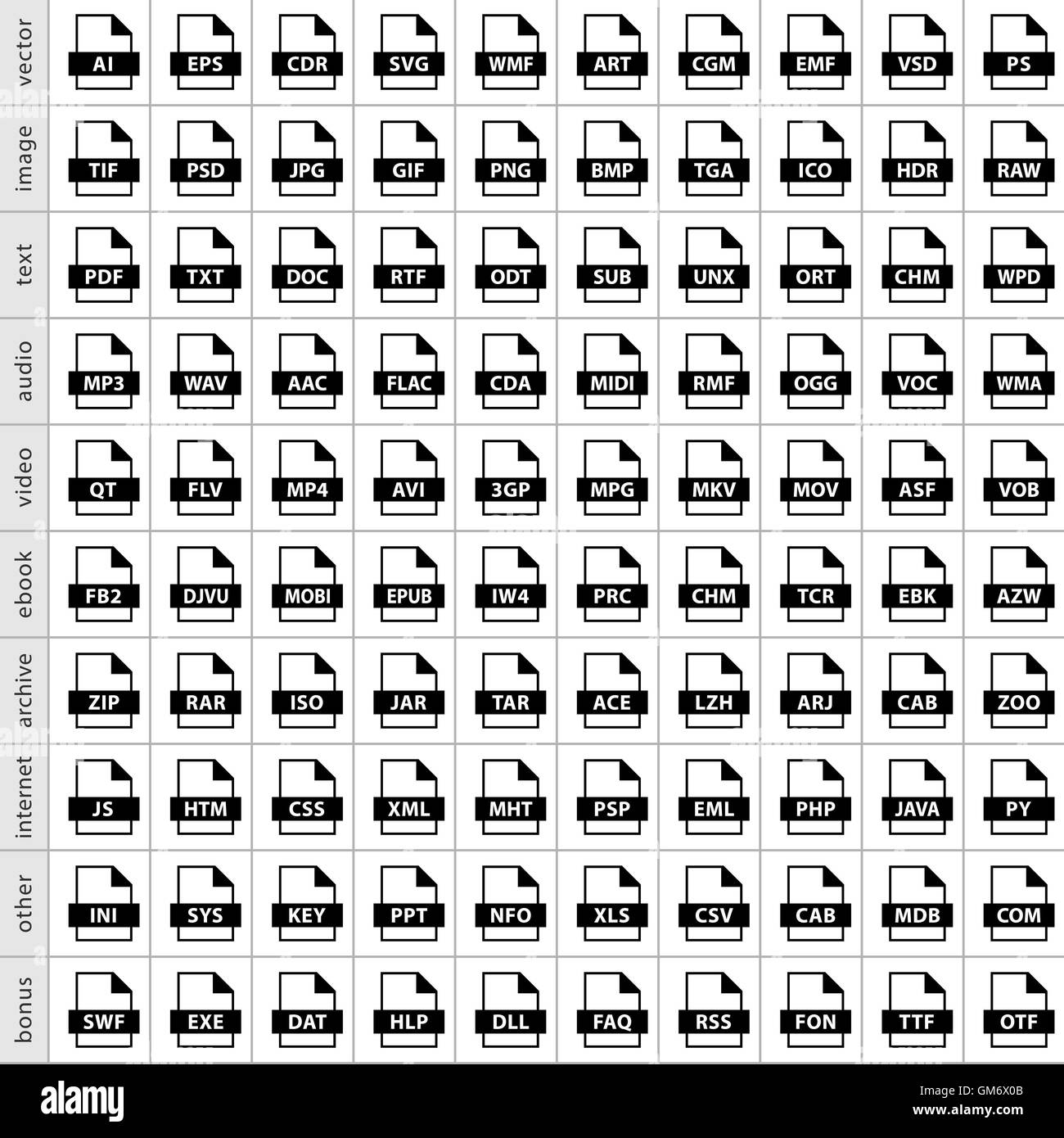 100 file types icons in simple flat style for graphic web design ...