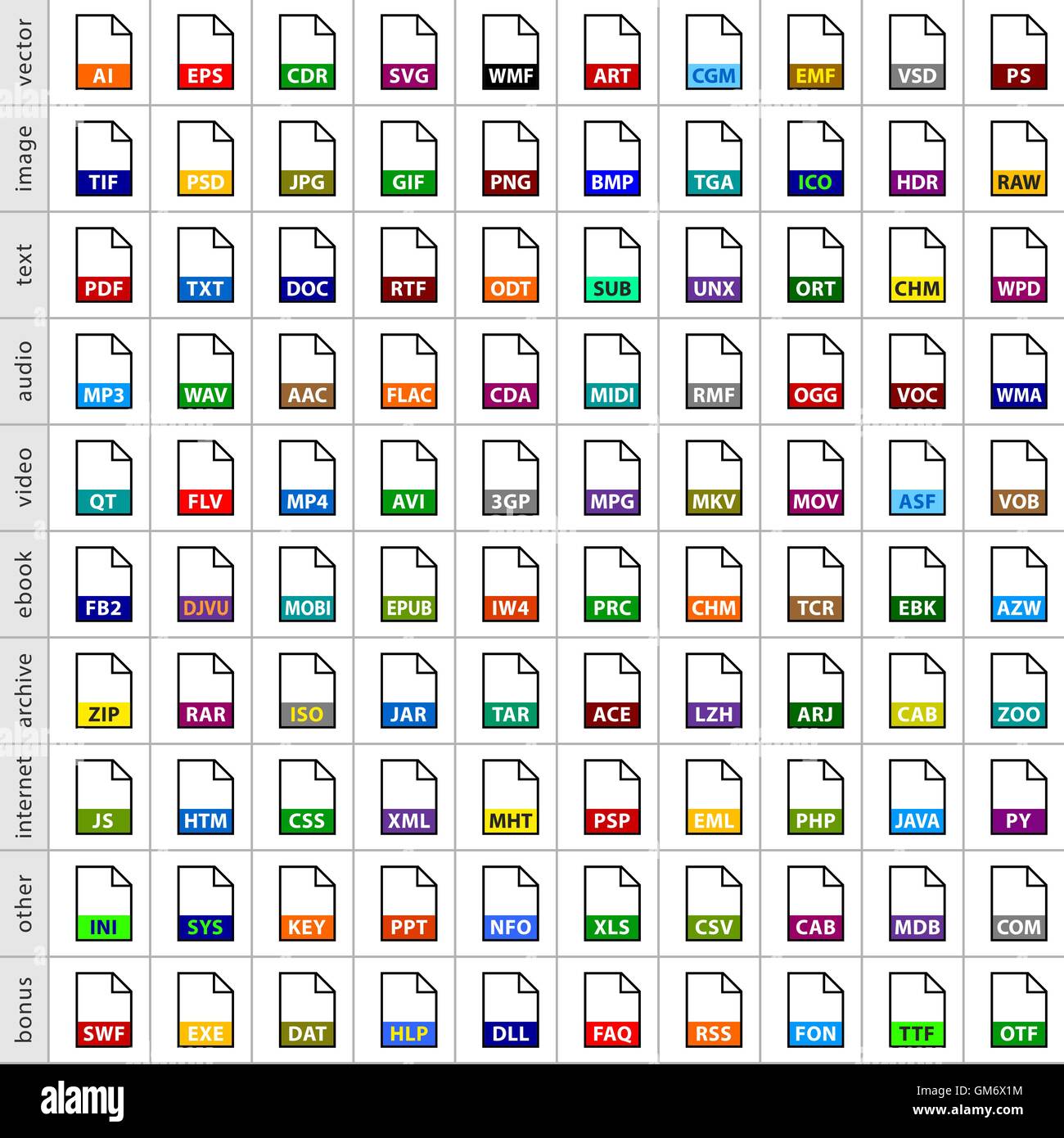 100 file types icons in simple flat style for graphic web design ...
