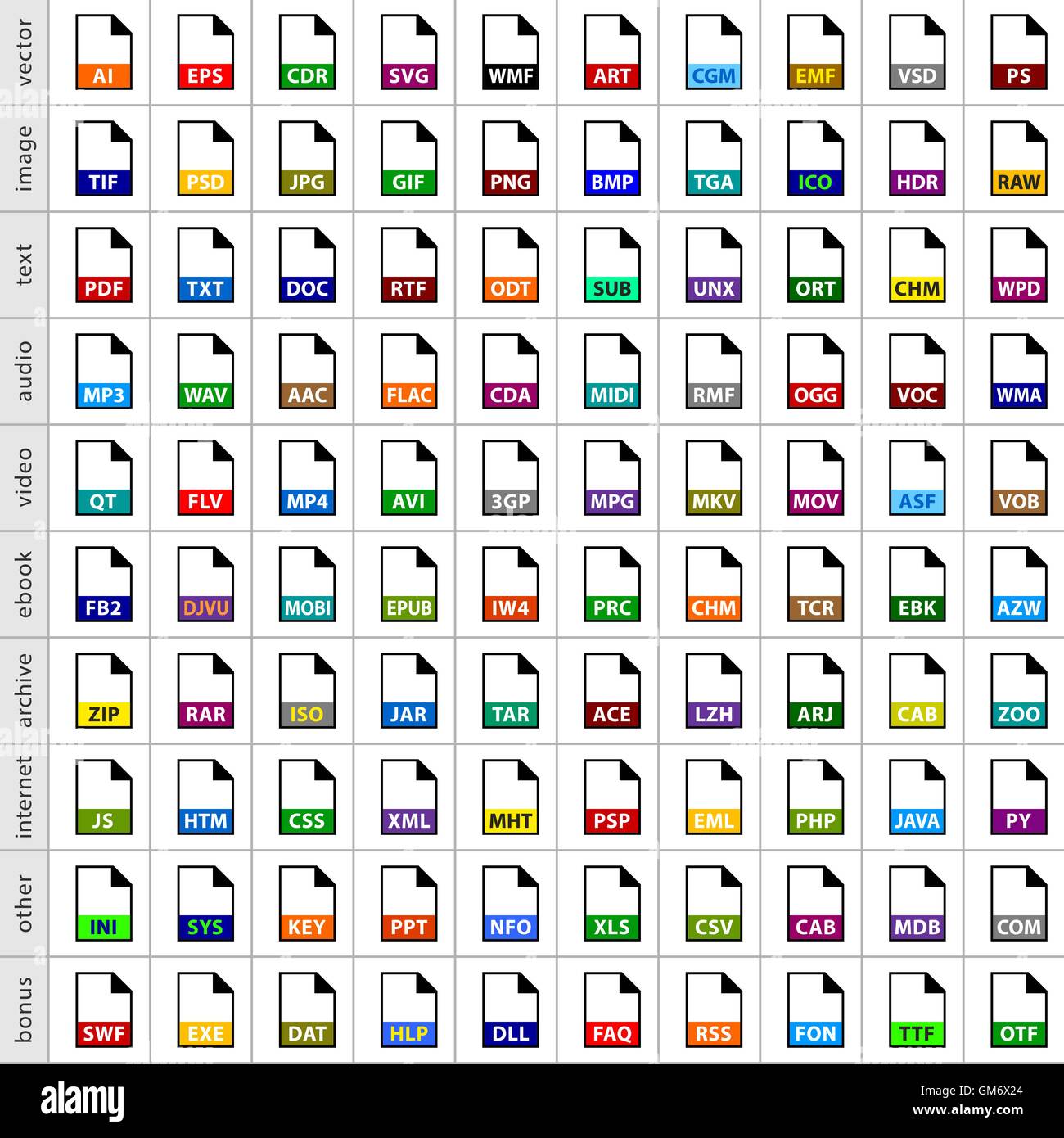100 file types icons in simple flat style for graphic web design ...