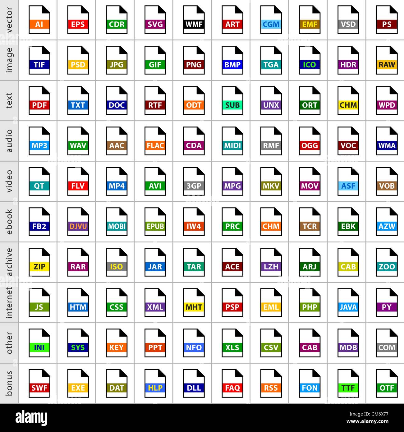 100 file types icons in simple flat style for graphic web design ...