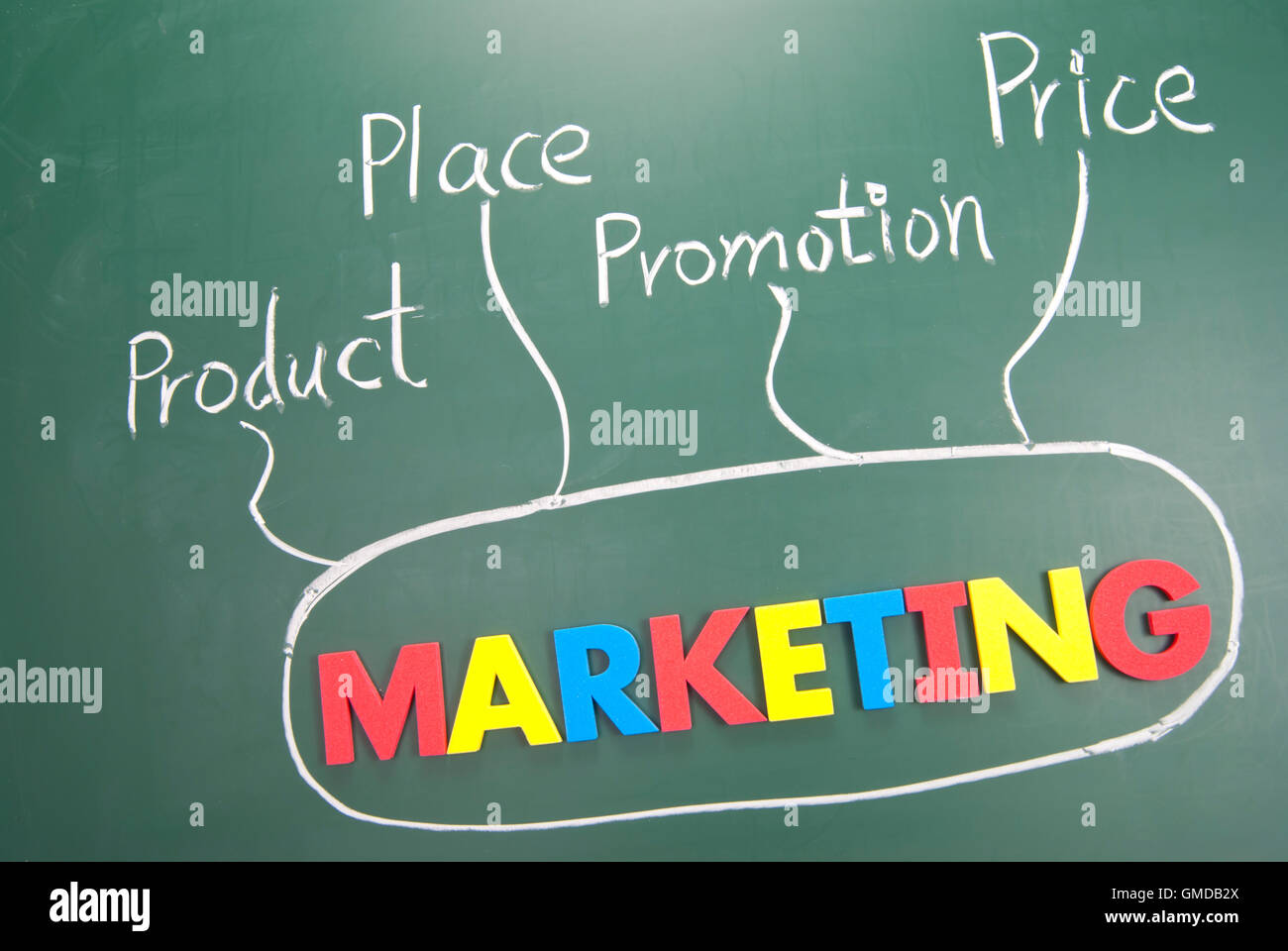 Marketing, price, product, promotion and place words Stock Photo - Alamy
