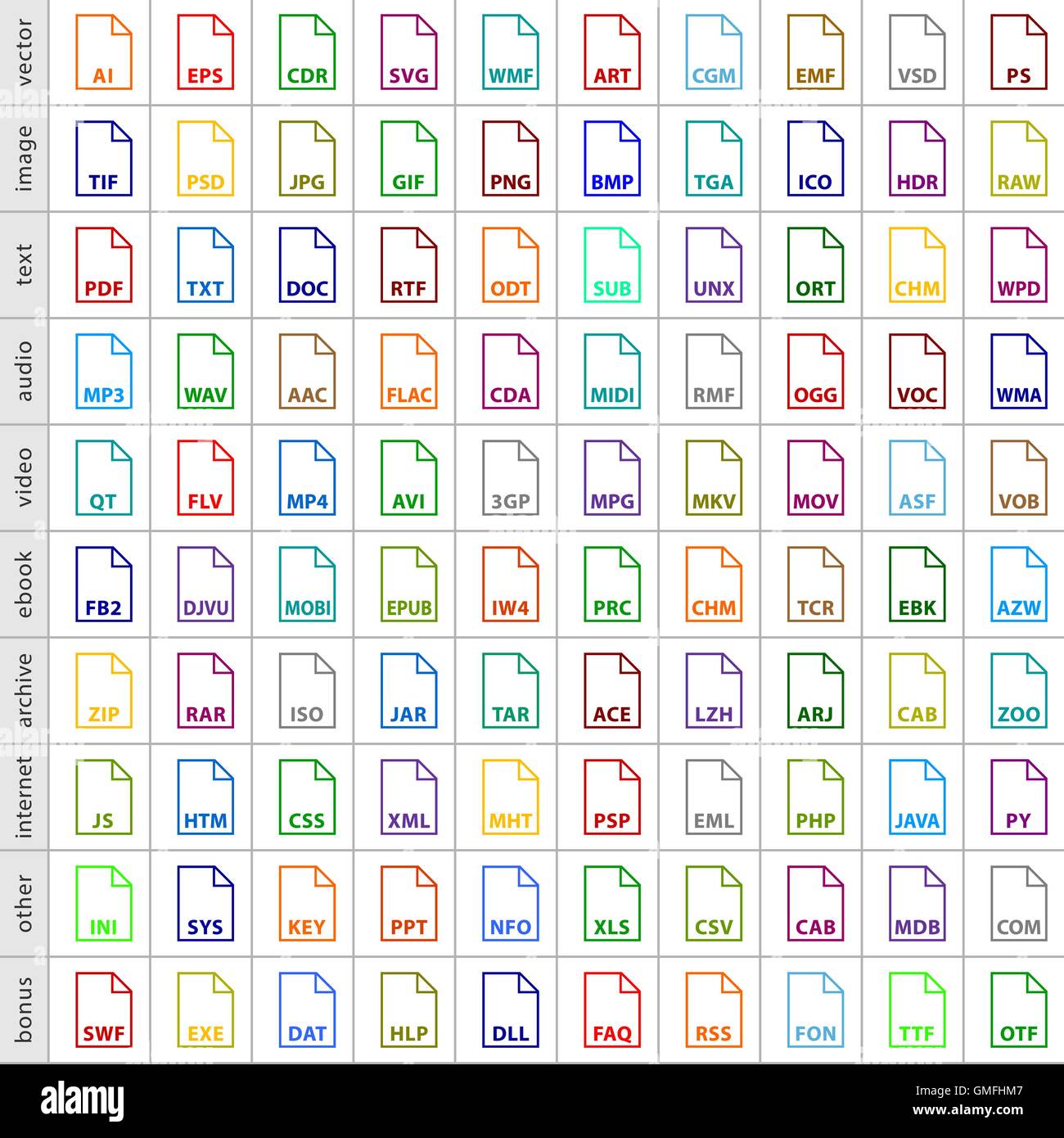100 file types icons in simple flat style for graphic web design ...