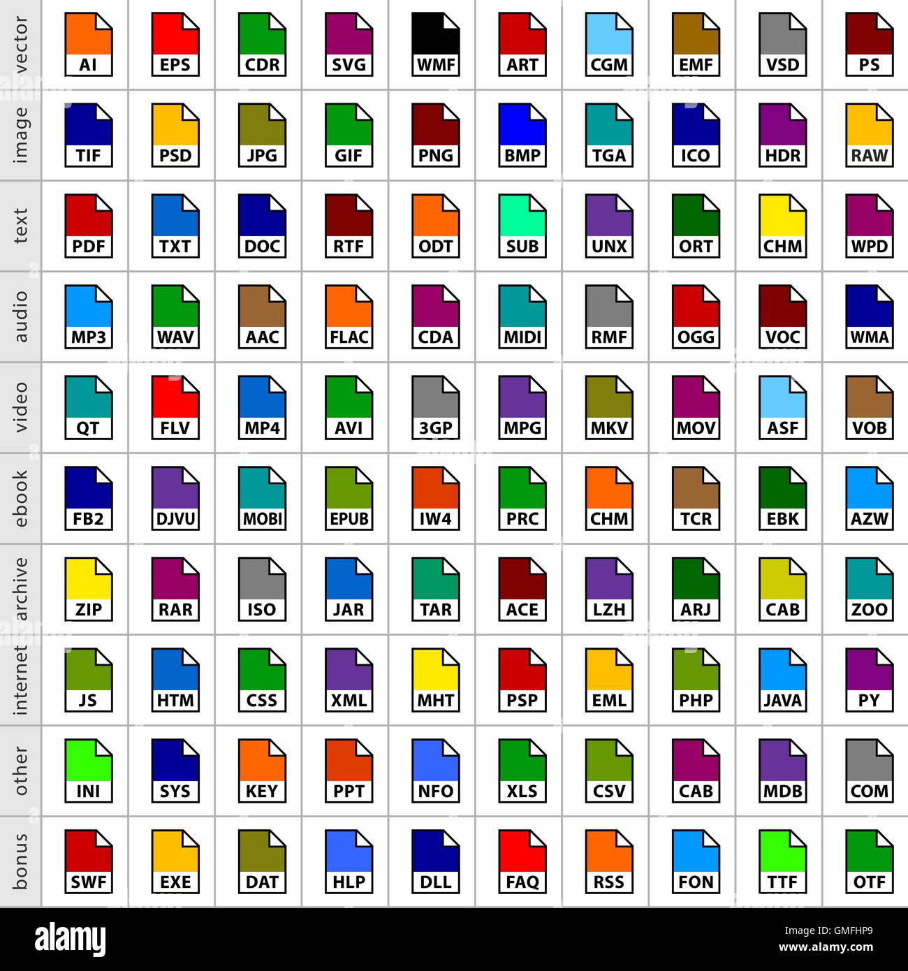 100 file types icons in simple flat style for graphic web design ...