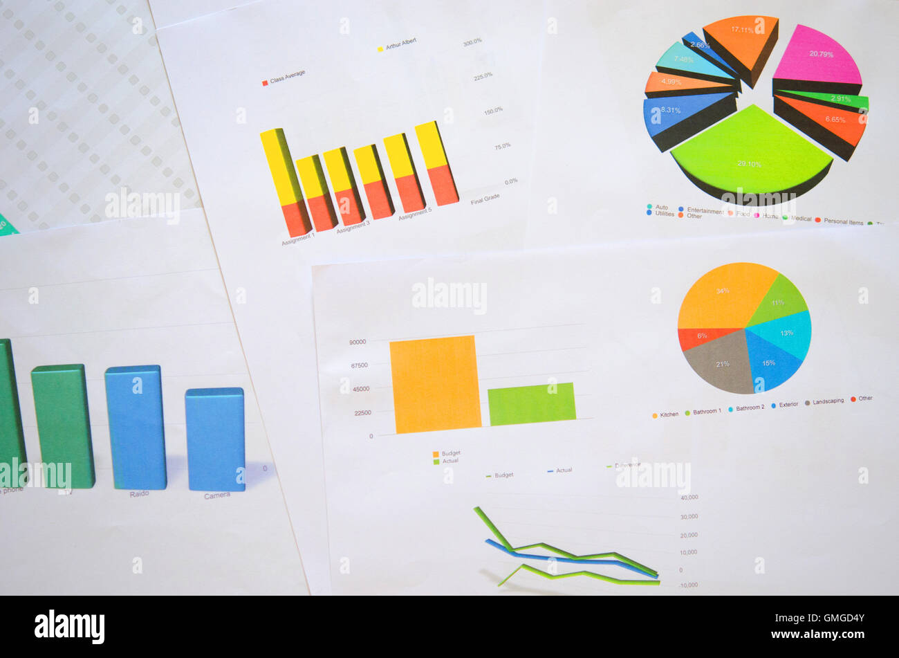 finance charts and graphs, finance investment business concept Stock ...