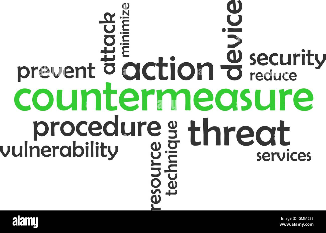 word cloud - countermeasure Stock Vector Image & Art - Alamy