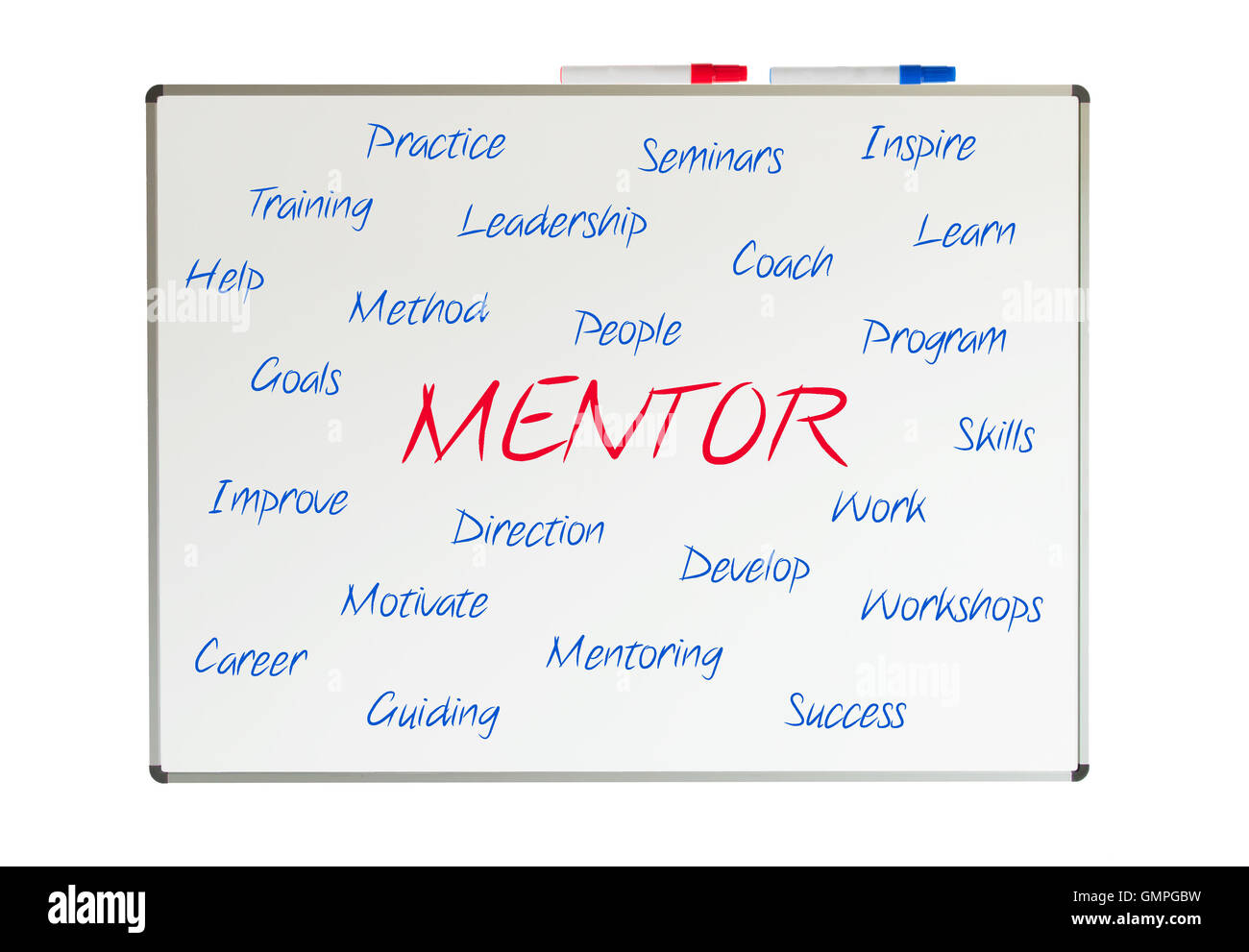 Mentor word cloud Stock Photo - Alamy